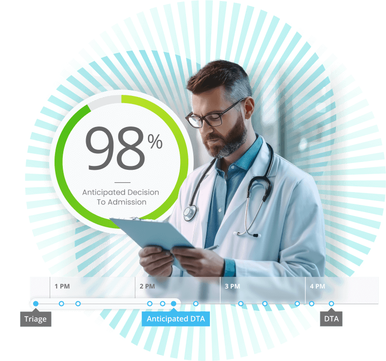 ROI Calculator - Choreo-ED